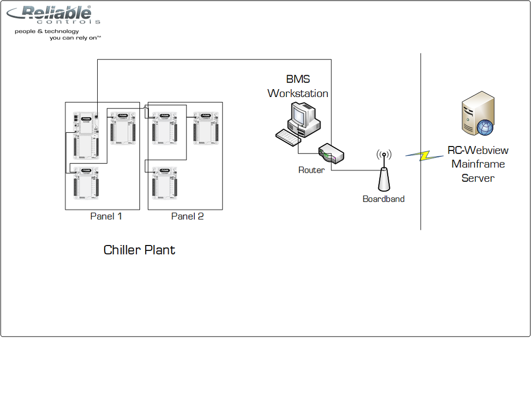 Reliable Controls Projects